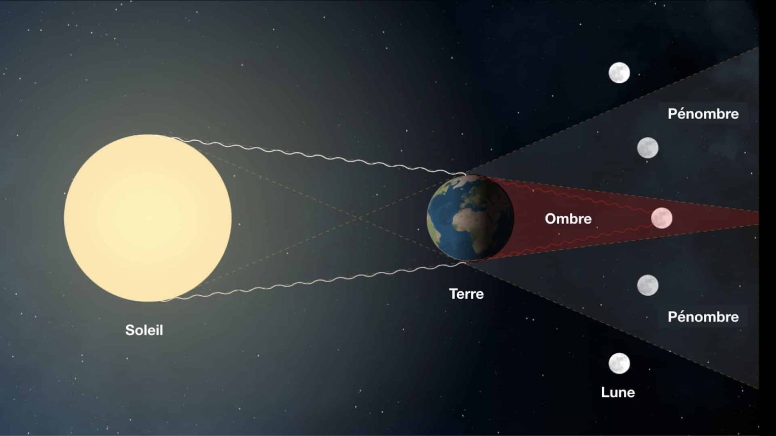 Éclipse totale de Lune : ce que vous pourrez observer en France
