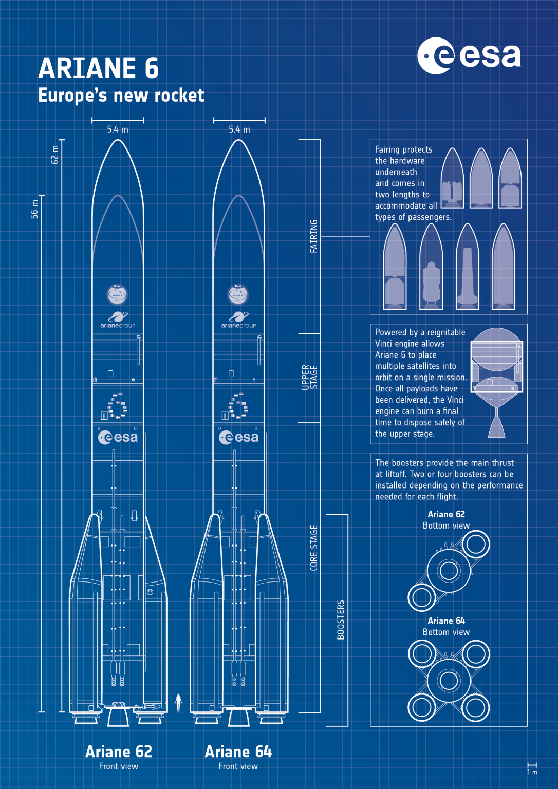 Ariane 64 : la version lourde d’Ariane 6 s’apprête à décoller